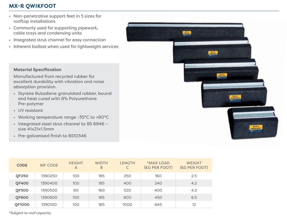 Getting Started with Rubber Feet – Introducing QwikFoot - MIDFIX